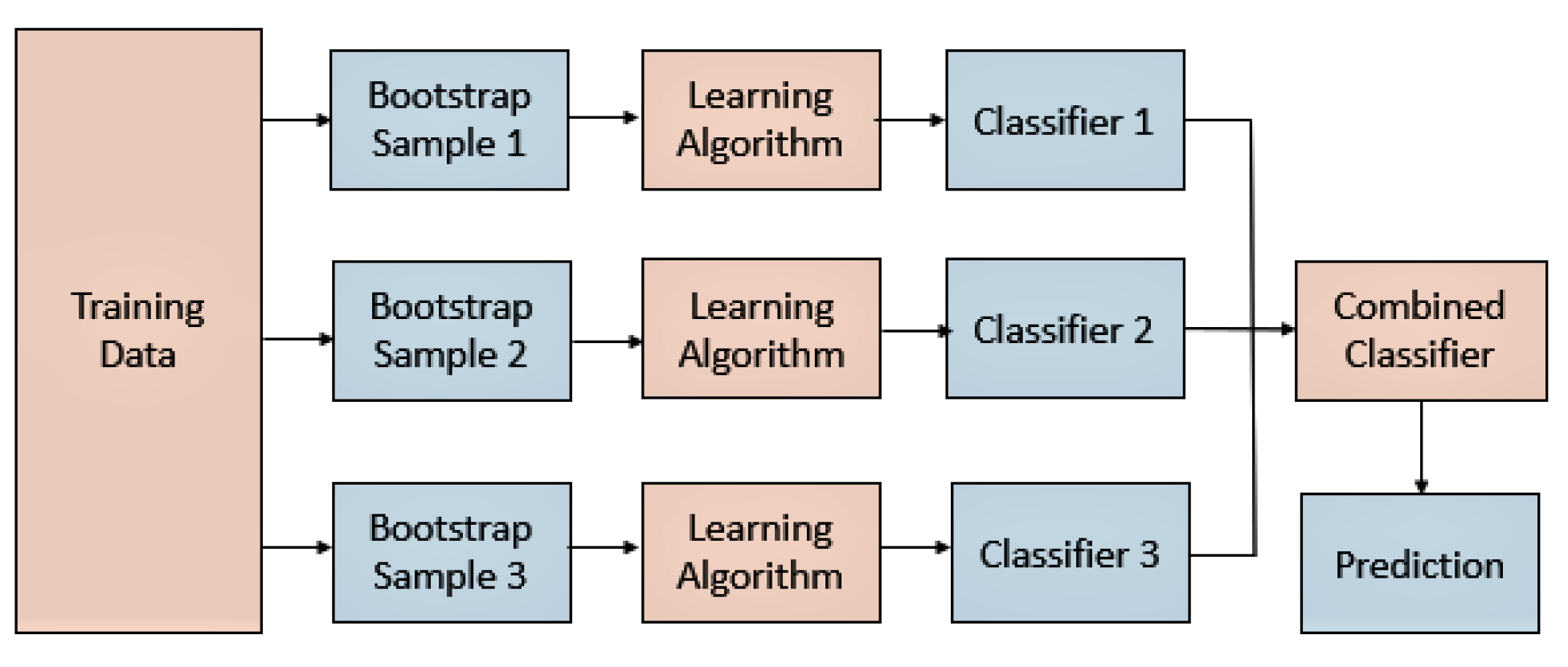 Applied Sciences | Free Full-Text | Detecting Phishing Domains Using ...