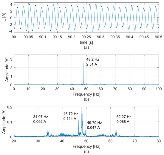 Identification of Impact Frequency for Down-the-Hole Drills Using Motor Current Signature Analysis