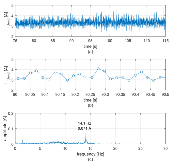 Identification of Impact Frequency for Down-the-Hole Drills Using Motor ...