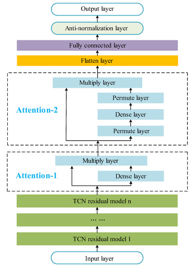 Fault Prediction of Mechanical Equipment Based on Hilbert–Full-Vector ...