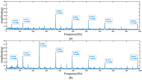 Fault Prediction of Mechanical Equipment Based on Hilbert–Full-Vector ...