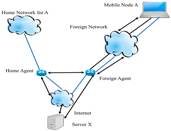 A Versatile Resilience Packet Ring Protocol Model for Homogeneous Networks