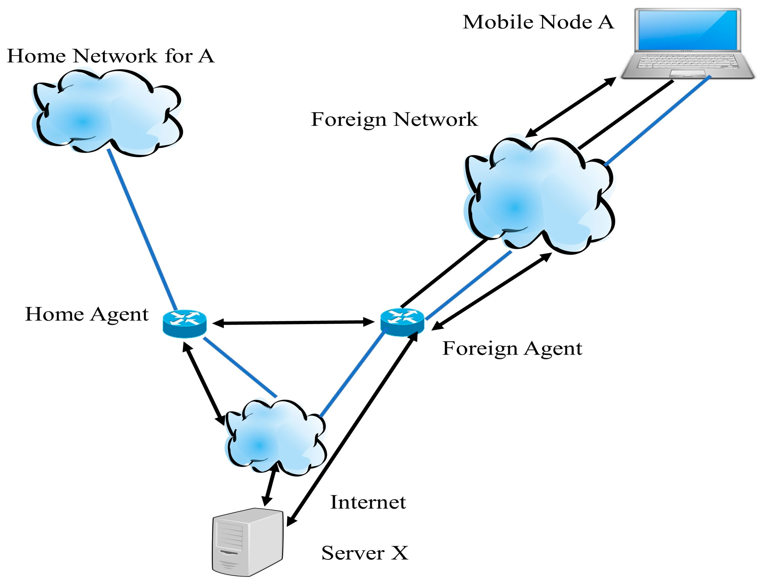 A Versatile Resilience Packet Ring Protocol Model for Homogeneous Networks