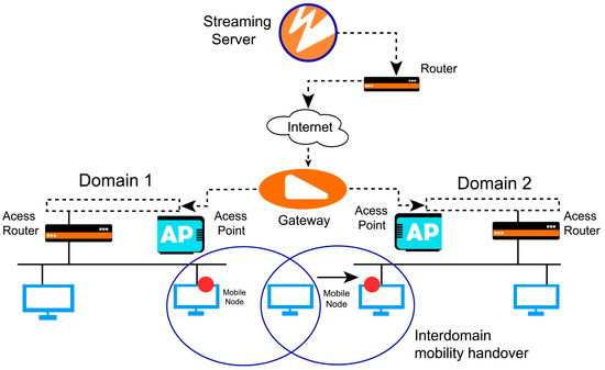 A Versatile Resilience Packet Ring Protocol Model for Homogeneous Networks