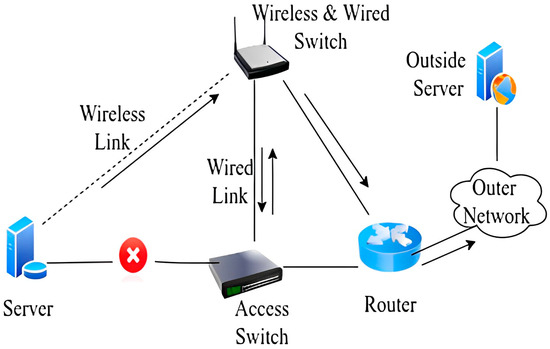 A Versatile Resilience Packet Ring Protocol Model for Homogeneous Networks