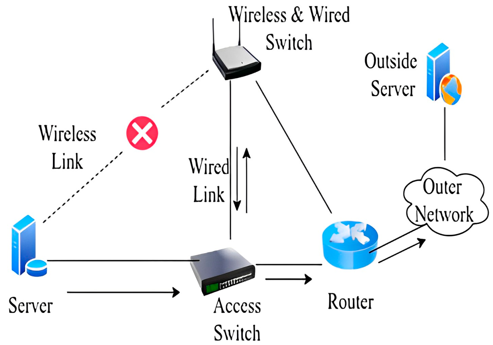 Applied Sciences | Free Full-Text | A Versatile Resilience Packet Ring ...