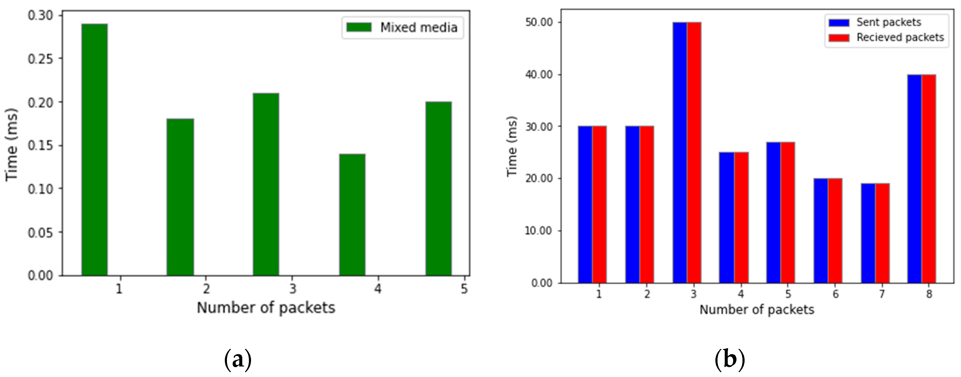 A Versatile Resilience Packet Ring Protocol Model for Homogeneous Networks
