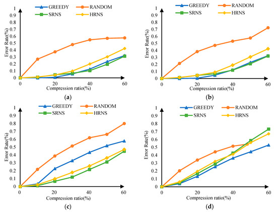 A Hierarchical Parallel Graph Summarization Approach Based on Ranking Nodes