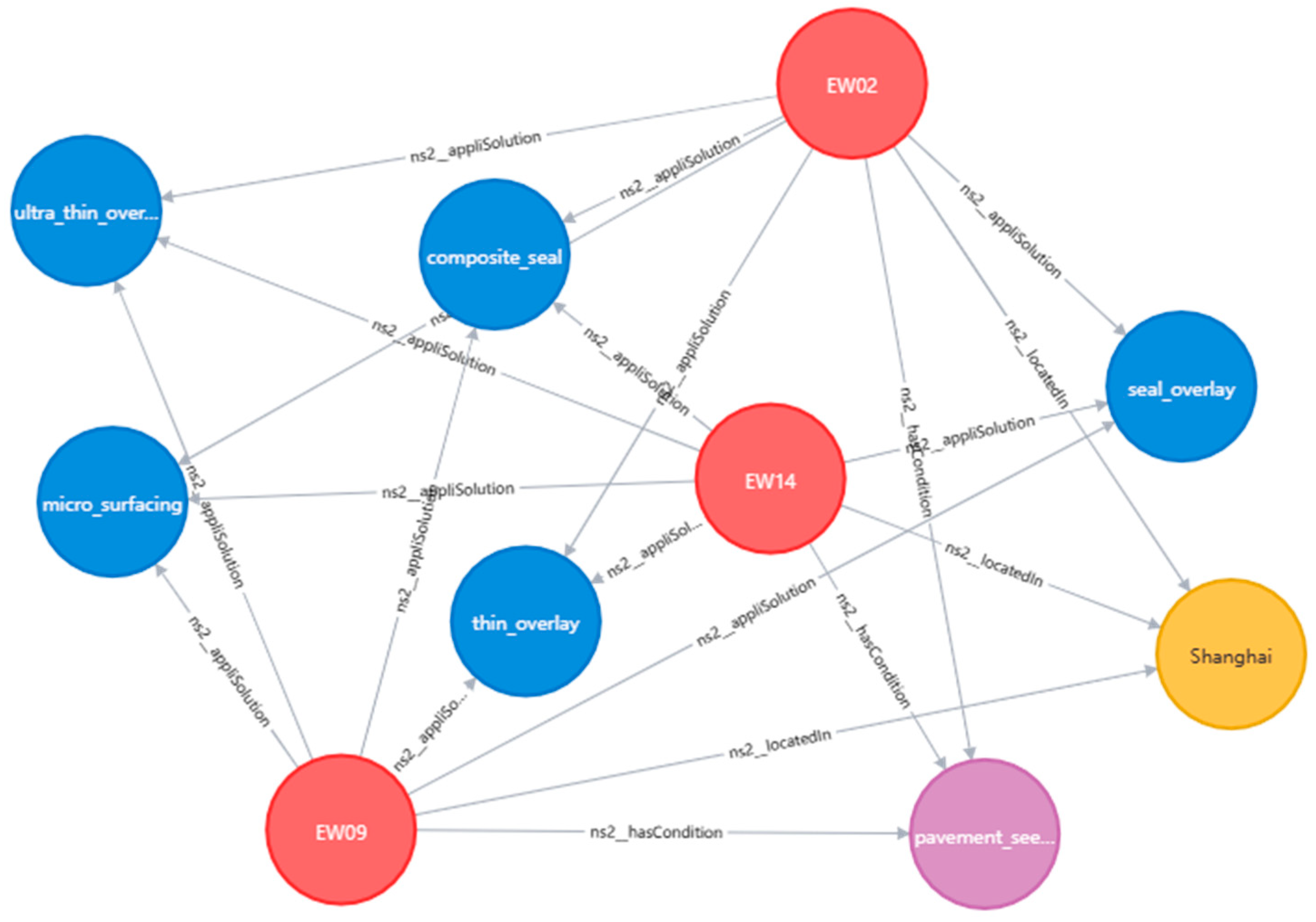 Applied Sciences | Free Full-Text | Urban Expressway Renewal Strategy ...