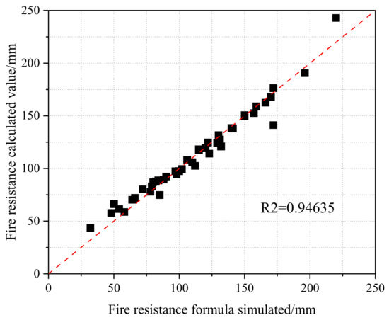 Analysis of Fire Resistance of Prestressed Concrete T-Beam Based on ...