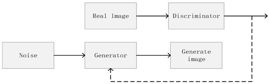 Multi-Scale Feature Fusion with Attention Mechanism Based on CGAN Network for Infrared Image ...