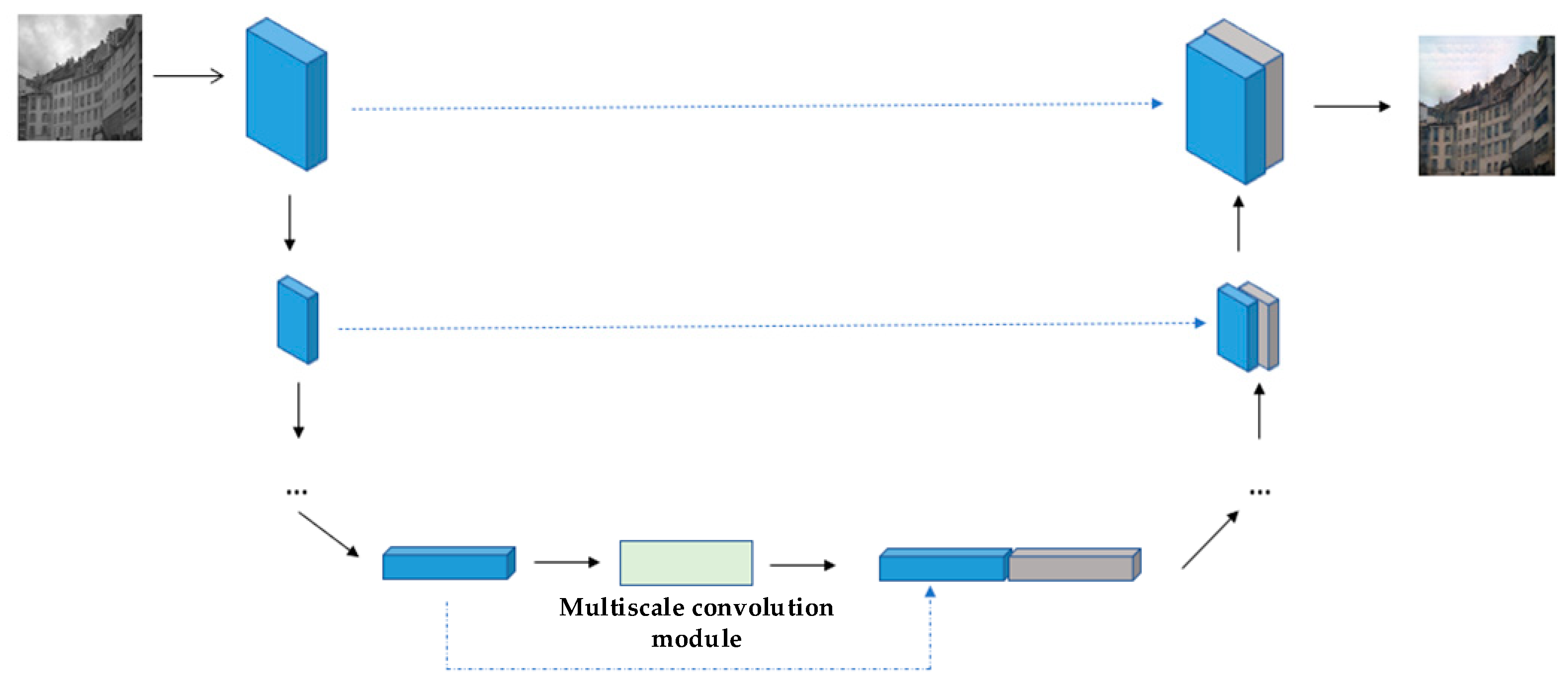 Multi-Scale Feature Fusion with Attention Mechanism Based on CGAN Network for Infrared Image ...