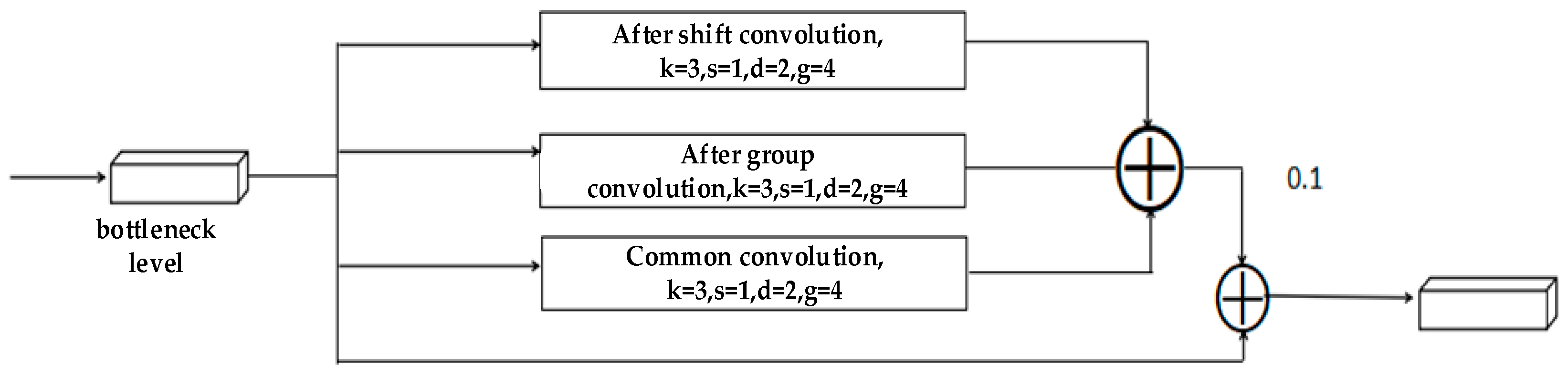 Multi-Scale Feature Fusion with Attention Mechanism Based on CGAN Network for Infrared Image ...