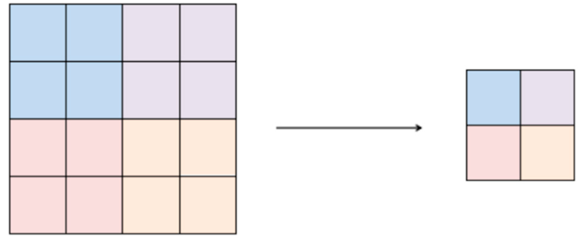 Multi-Scale Feature Fusion with Attention Mechanism Based on CGAN Network for Infrared Image ...