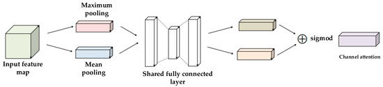 Multi-Scale Feature Fusion with Attention Mechanism Based on CGAN Network for Infrared Image ...