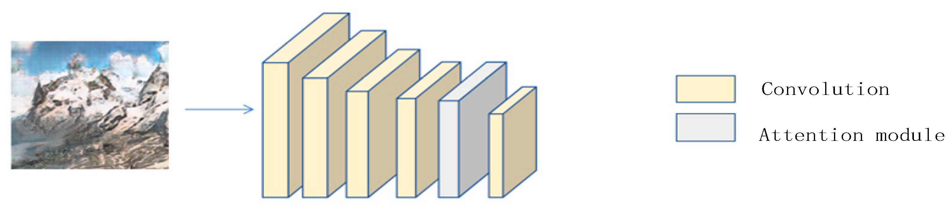 Multi-Scale Feature Fusion with Attention Mechanism Based on CGAN Network for Infrared Image ...