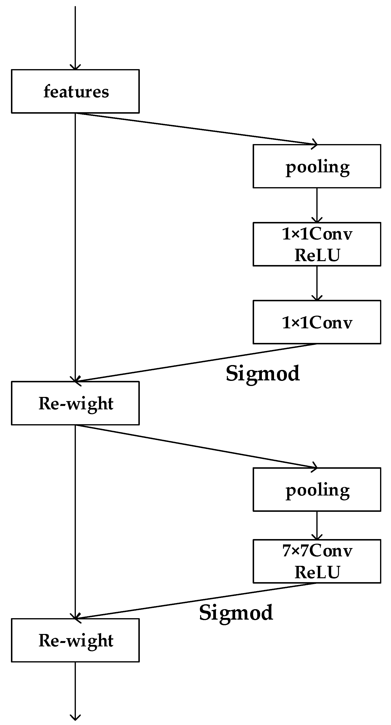 Multi-Scale Feature Fusion with Attention Mechanism Based on CGAN Network for Infrared Image ...