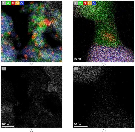 Combined Steam and CO2 Reforming of Methane over Ni-Based CeO2-MgO ...
