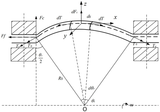 Analysis of Factors Affecting Strand Tension in Cable-Twisting ...