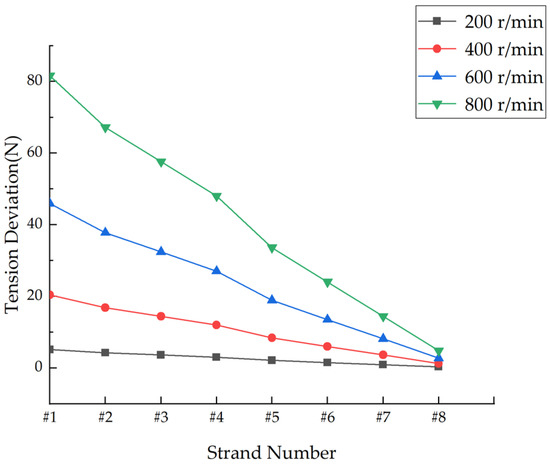 Analysis of Factors Affecting Strand Tension in Cable-Twisting ...