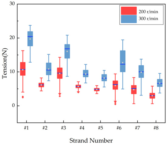 Analysis of Factors Affecting Strand Tension in Cable-Twisting ...