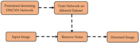 Automatic Detection of Diabetic Hypertensive Retinopathy in Fundus ...