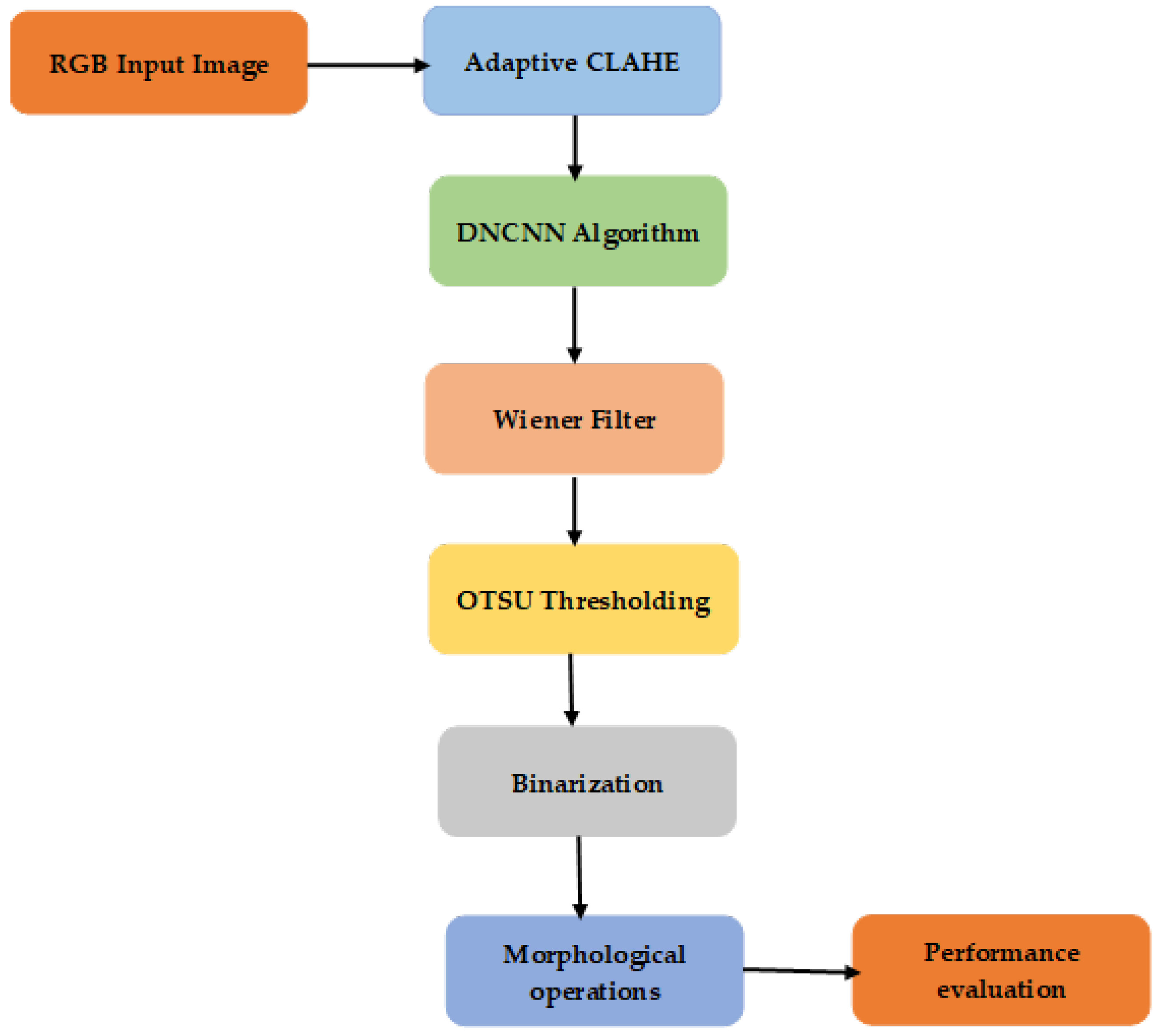 Automatic Detection of Diabetic Hypertensive Retinopathy in Fundus ...
