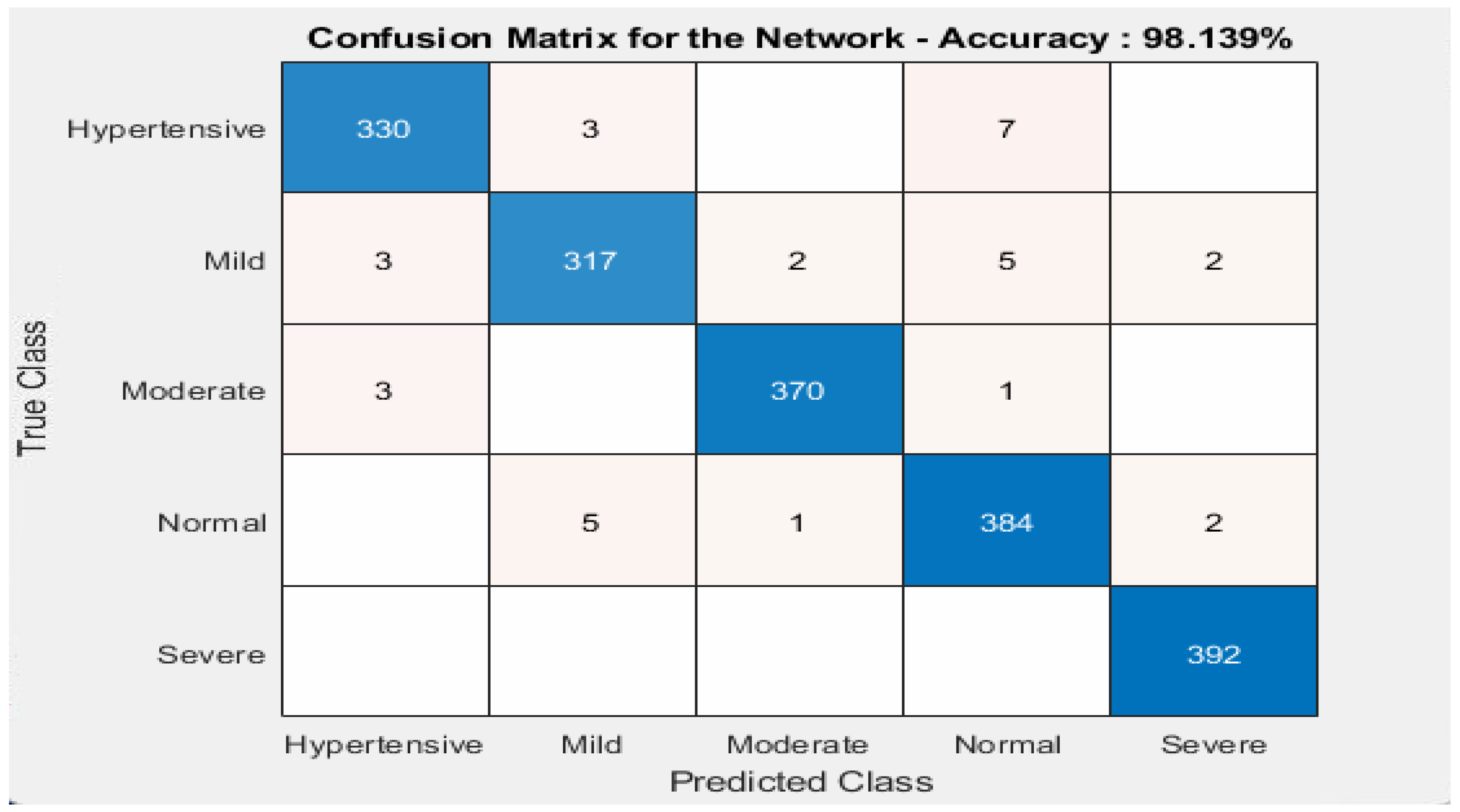 Automatic Detection of Diabetic Hypertensive Retinopathy in Fundus ...