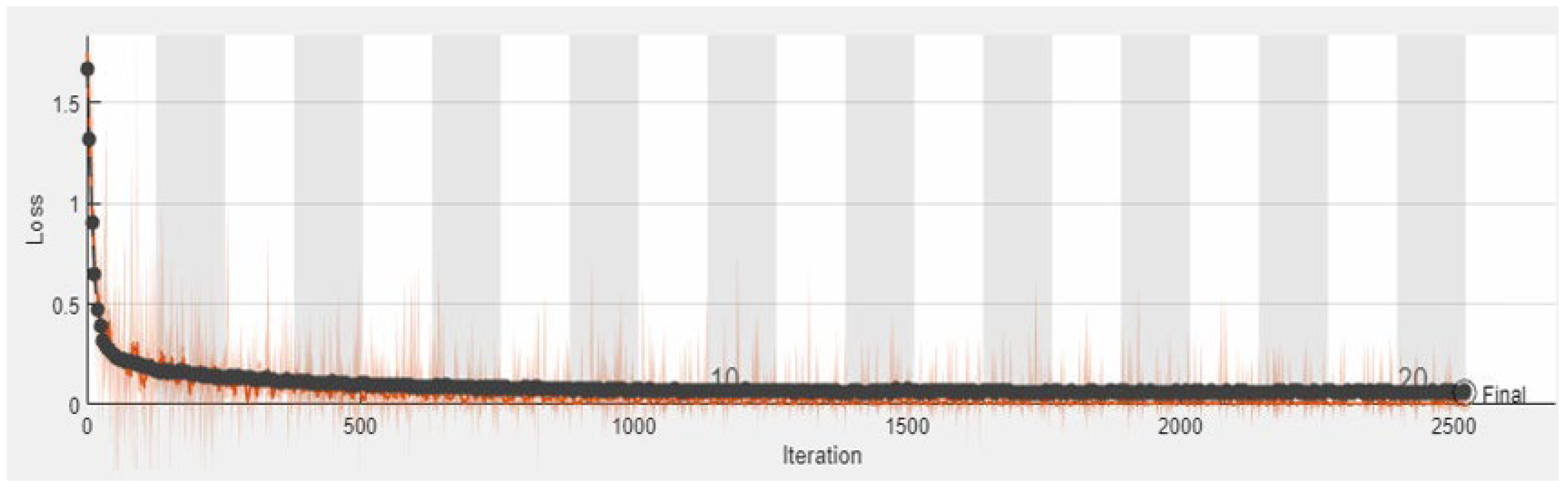 Automatic Detection of Diabetic Hypertensive Retinopathy in Fundus ...