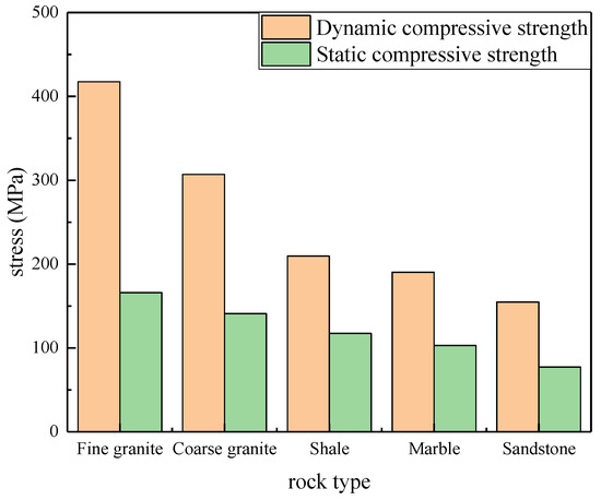 Evaluation of Rock Brittleness Index under Dynamic Load