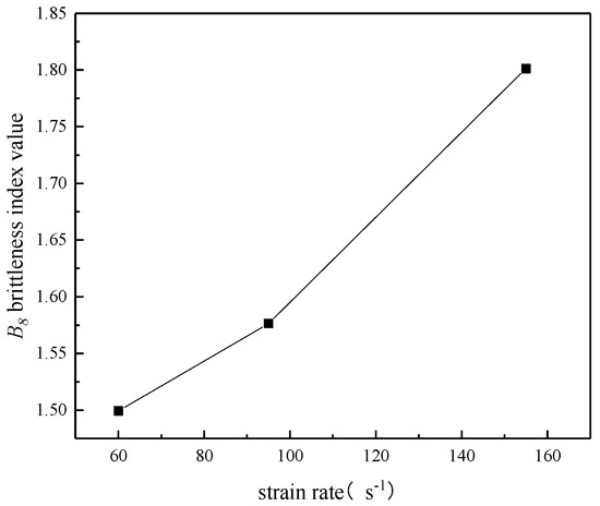 Evaluation of Rock Brittleness Index under Dynamic Load