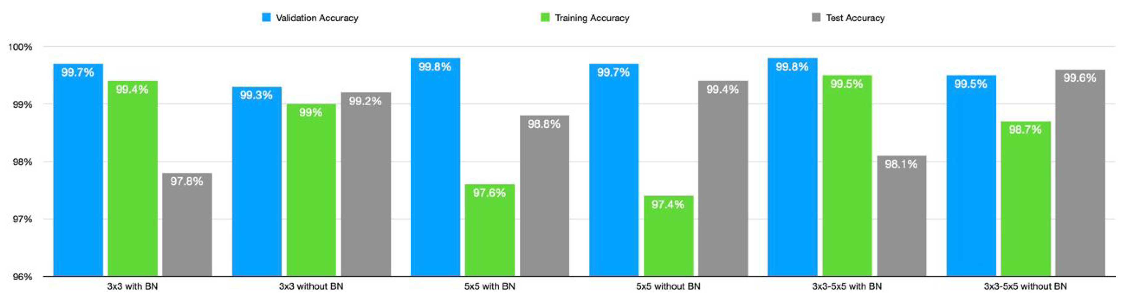 Applied Sciences | Free Full-Text | Lightweight Model for Botnet Attack ...