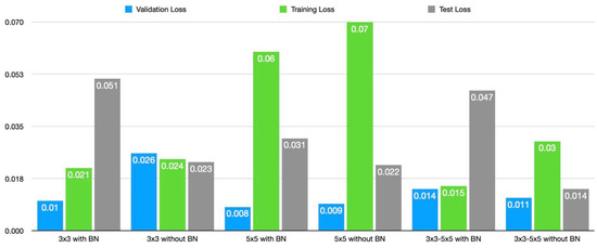 Applied Sciences | Free Full-Text | Lightweight Model for Botnet Attack ...