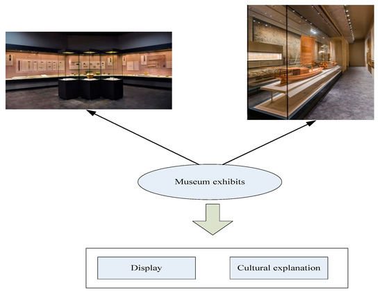 Interactive Design and Implementation of a Digital Museum under the ...