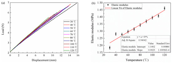 Two-Way Shape Memory Effect of a Shape Memory Composite Strip