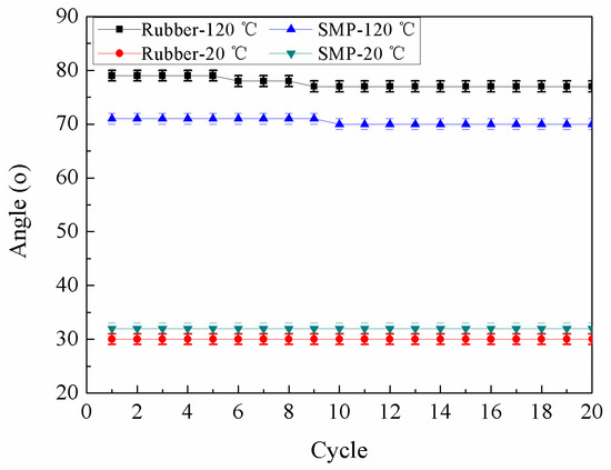 Two-Way Shape Memory Effect of a Shape Memory Composite Strip