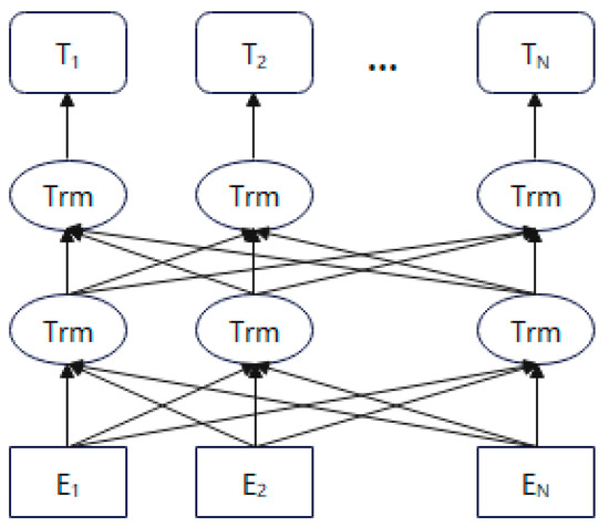 Applied Sciences | Free Full-Text | A Small-Sample Text Classification Model Based on Pseudo ...