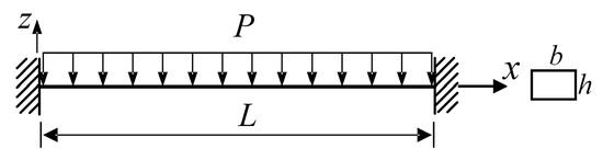 A Semi-Analytical Approach for the Linearized Vibration of Clamped ...