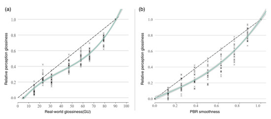 Applied Sciences | Free Full-Text | Gloss-Bridge: A Method to Reduce ...