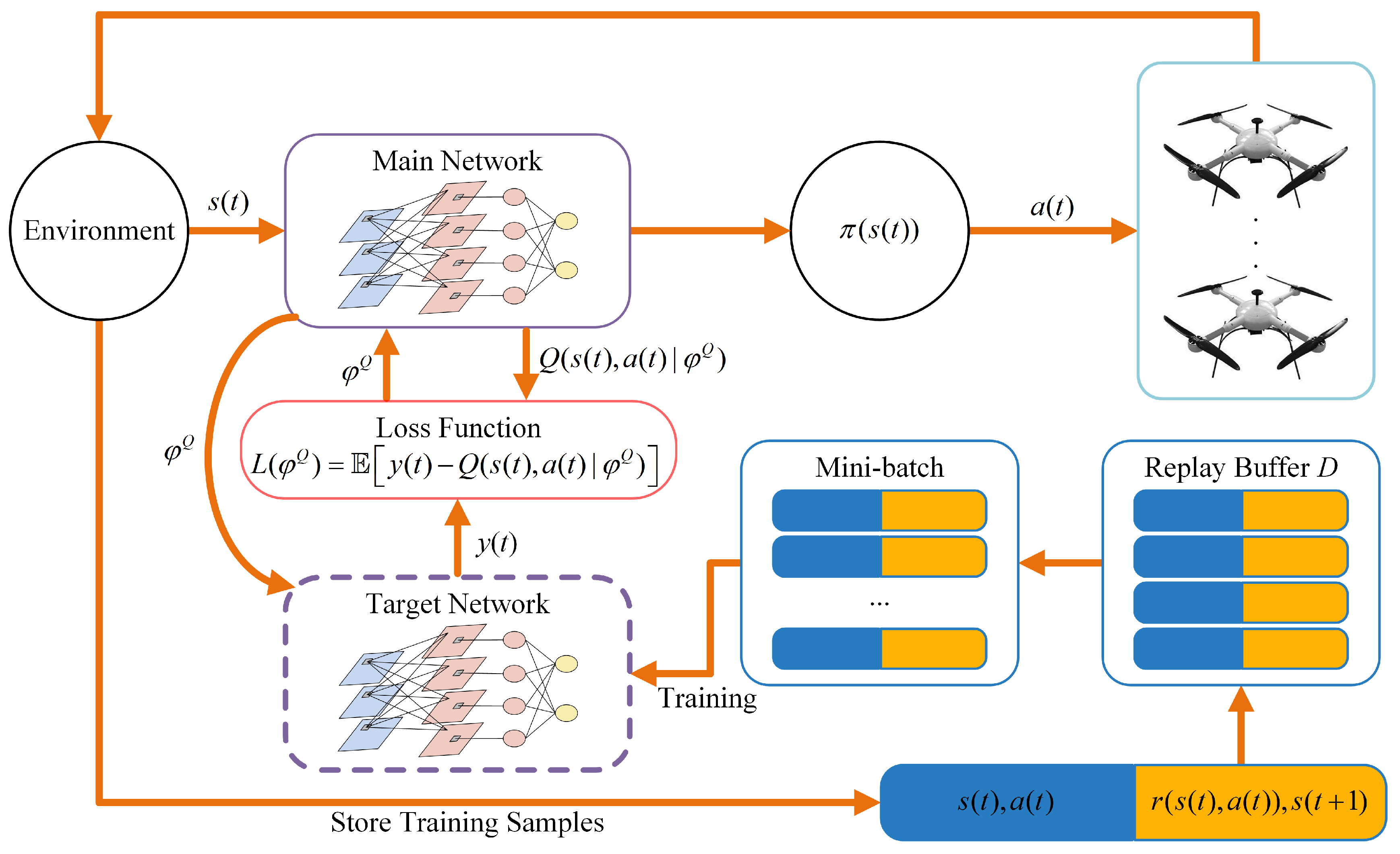 Applied Sciences | Free Full-Text | UAV Cluster-Assisted Task Offloading for Emergent Disaster ...