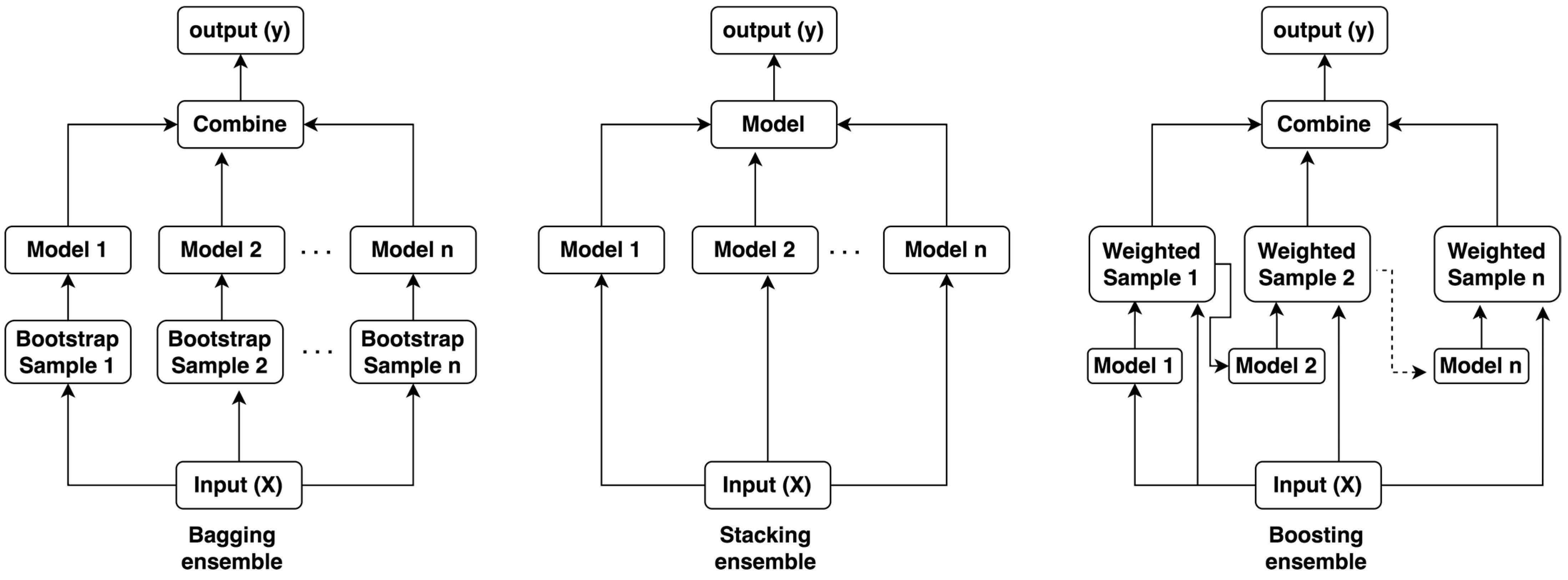 Applied Sciences | Free Full-Text | QUIC Network Traffic Classification Using Ensemble Machine ...