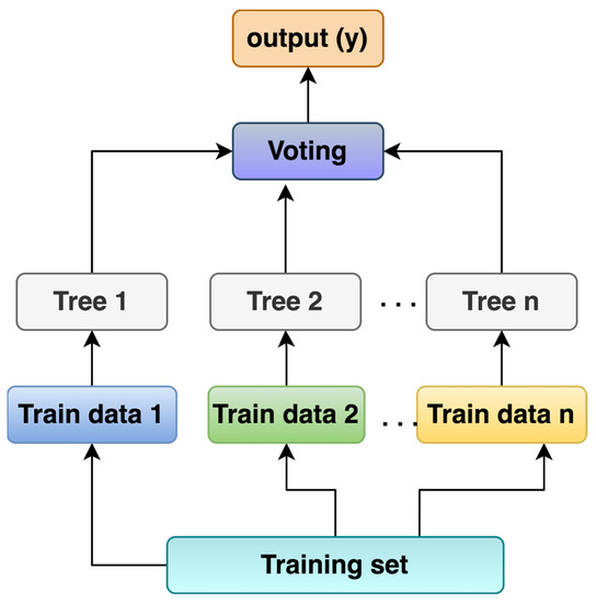 Applied Sciences | Free Full-Text | QUIC Network Traffic Classification Using Ensemble Machine ...