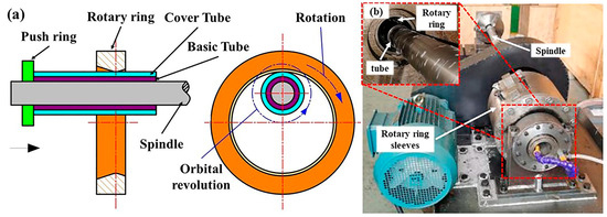 Applied Sciences | Free Full-Text | Study of Copper/Aluminum Bimetallic ...