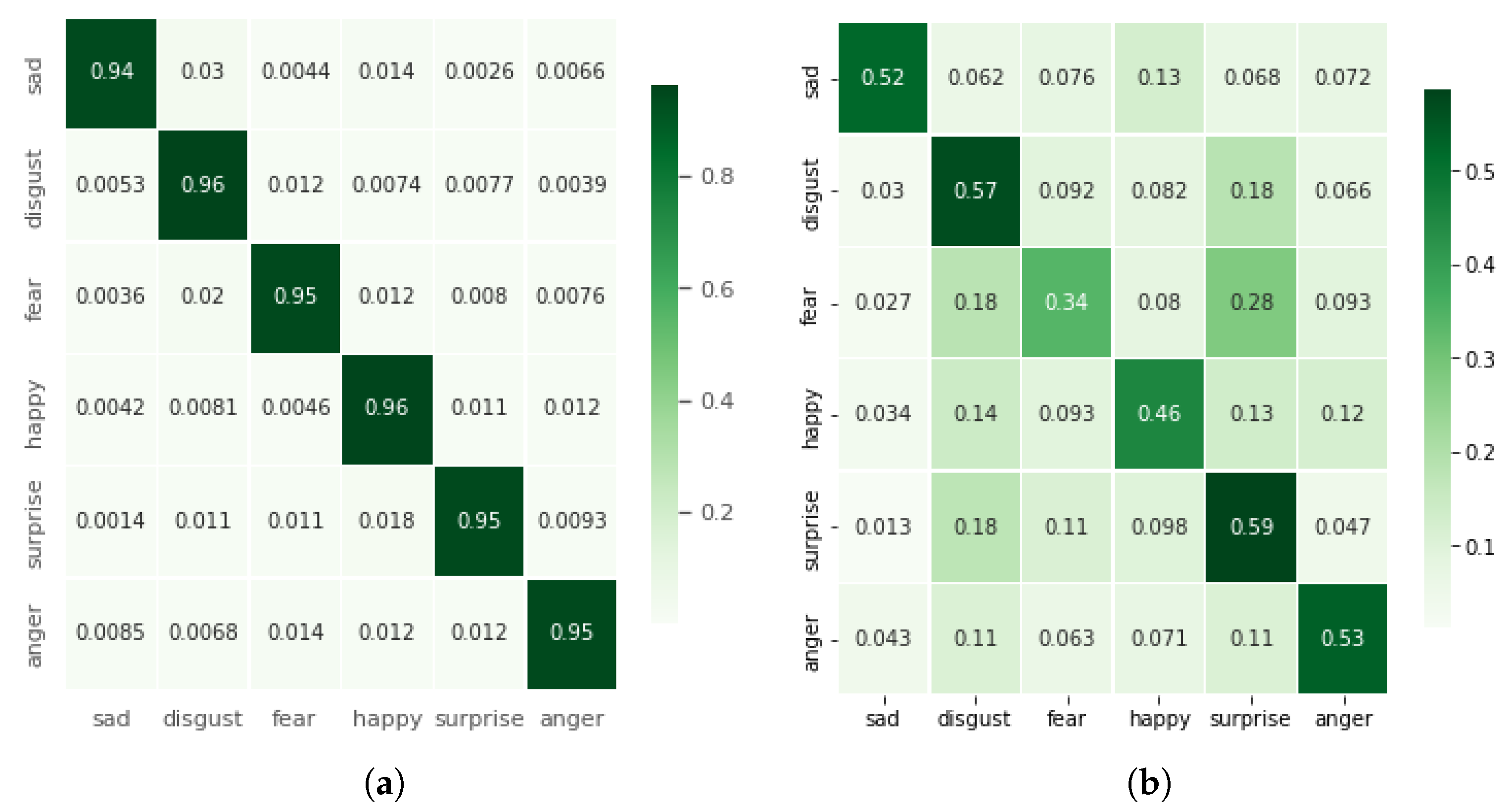 Machines Perceive Emotions: Identifying Affective States from Human ...