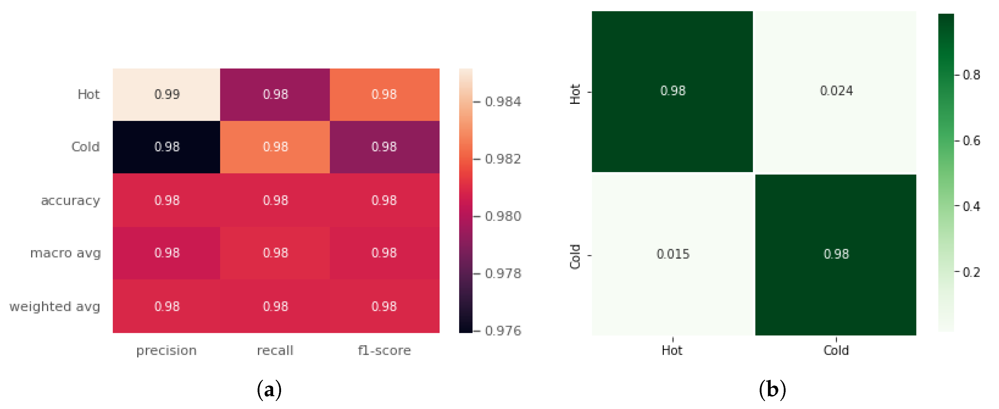 Machines Perceive Emotions: Identifying Affective States from Human ...