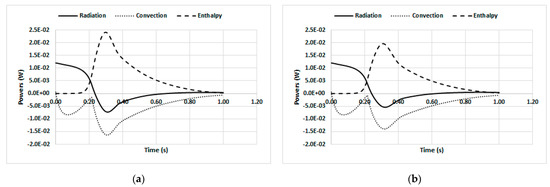 Numerical Simulation of the Combustion of a Coal Char Particle Spherically Shrinking in a Drop ...