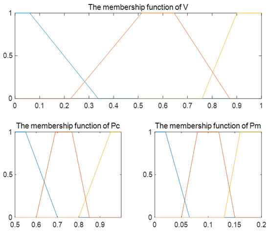 Multi-Objective Path Optimization of Highway-Railway Multimodal Transport Considering Carbon ...