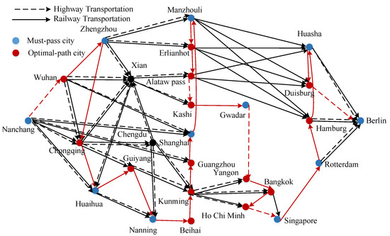 Multi-Objective Path Optimization of Highway-Railway Multimodal Transport Considering Carbon ...