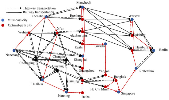 Multi-Objective Path Optimization of Highway-Railway Multimodal ...