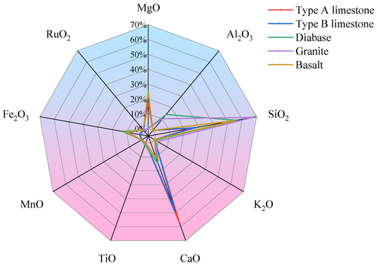 Optimization of Aggregate Characteristic Parameters for Asphalt Binder ...